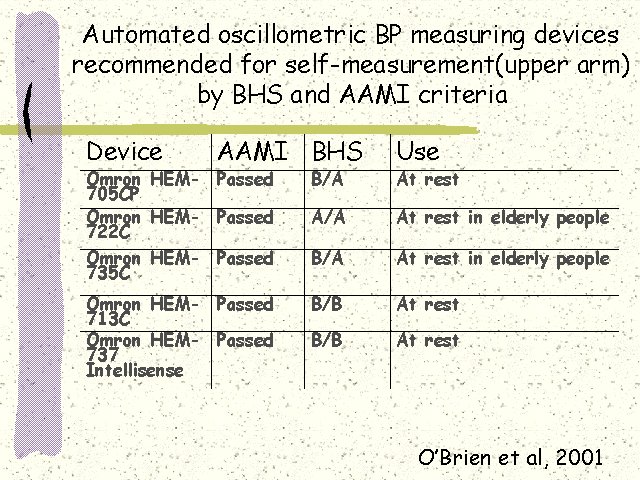 Automated oscillometric BP measuring devices recommended for self ...