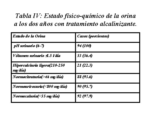 CIN2001: TRATAMIENTO ALCALINIZANTE PREVENTIVO DE LA LITIASIS ...